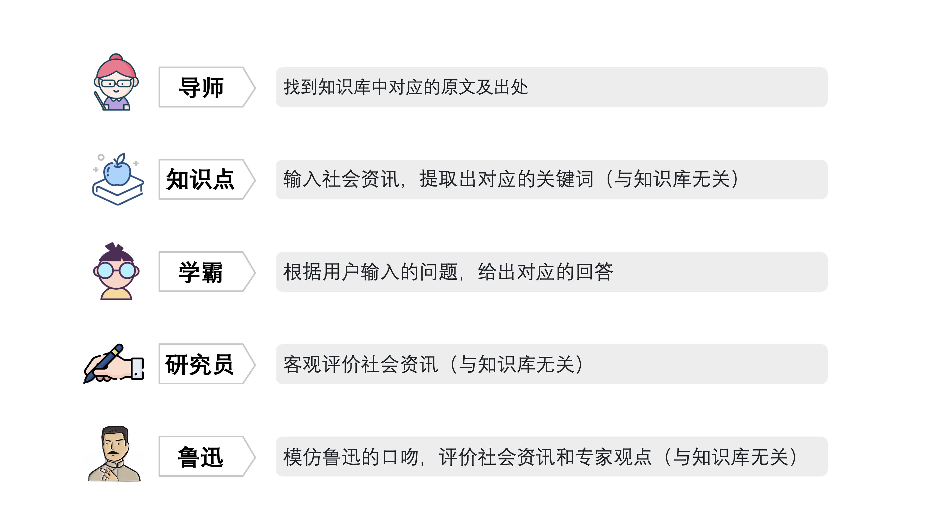 GitHub - TommyZihao/ChatMarx: 大学思政问答AI：近代史、思修、毛概、马原